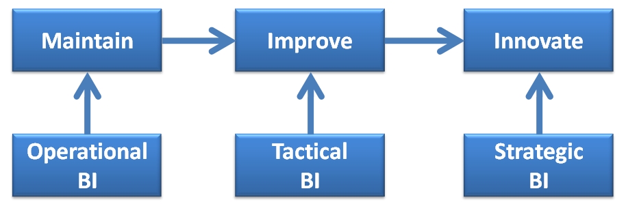 BI Symposium Blogisch 